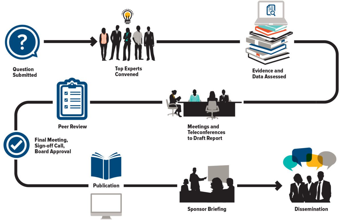 Council of Canadian Academies | CCA | Home
